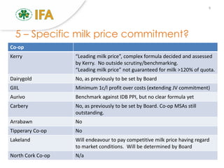 Milk Supply Agreements (MSA) | PPTX