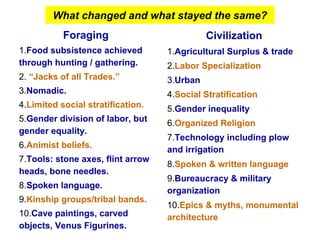 1.2 Neolithic and Agricultural Revolutions | PDF