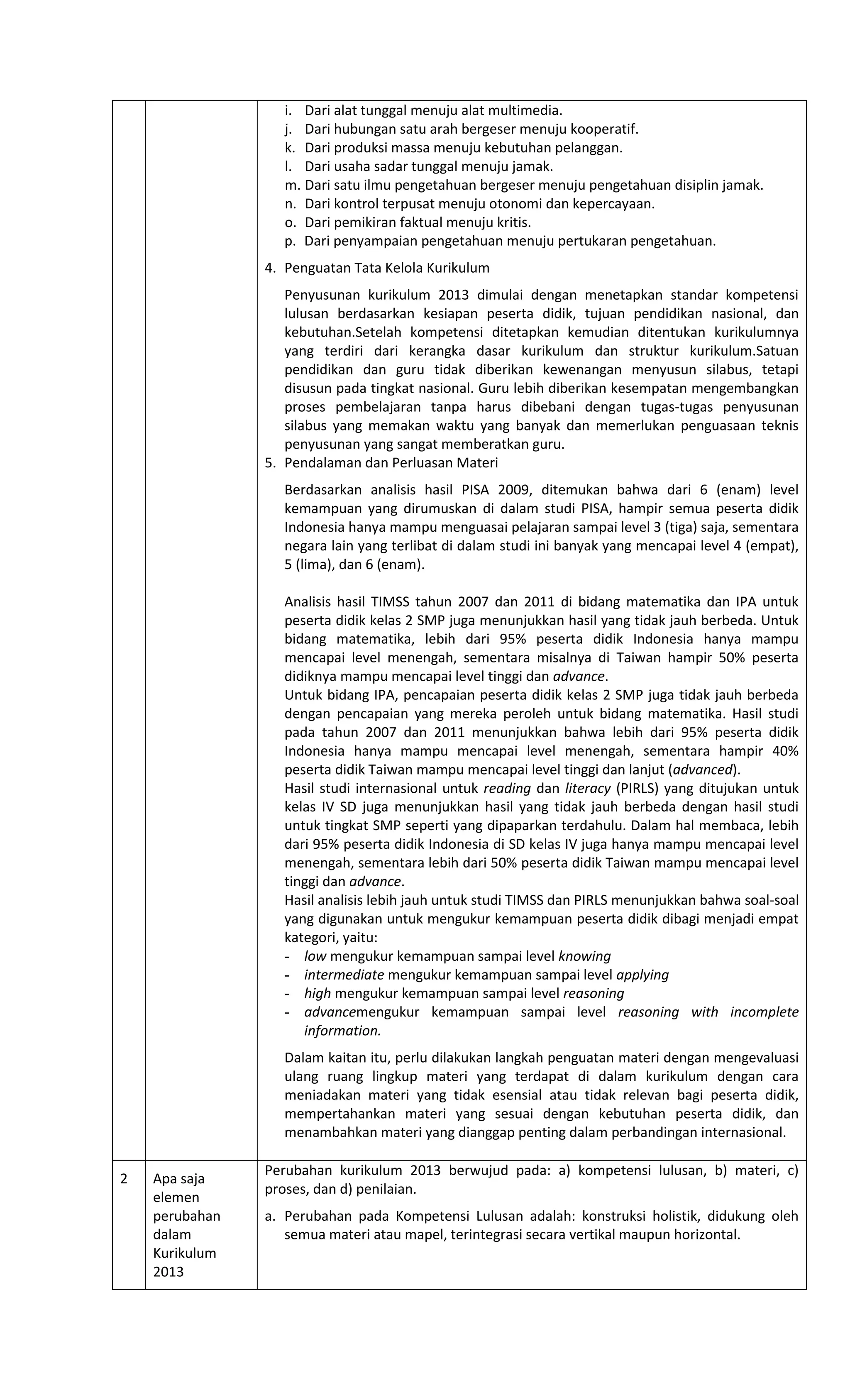 1. lk 1.1 analisis kurikulum 2013 | DOCX