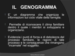 Genogramma | PPT