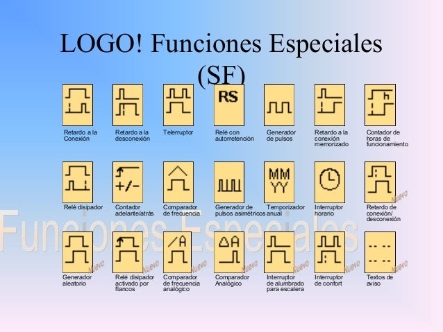 Funciones Logo