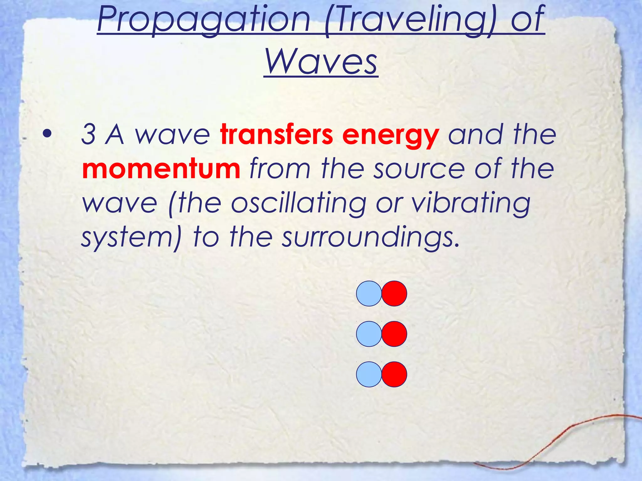 Waves - IGCSE physics | PPT