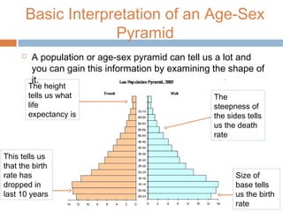 1.2 Constructing age sex pyramids | PPT