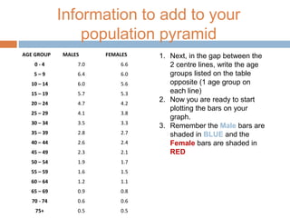1.2 Constructing age sex pyramids | PPT