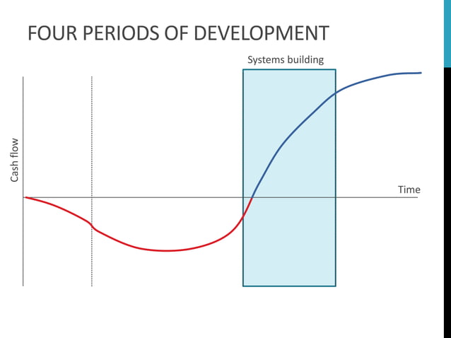Lean Launchpad introduction | PPT