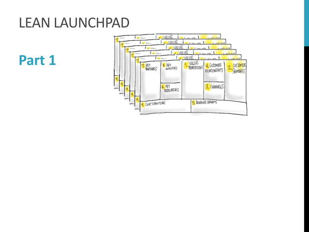 Lean Launchpad introduction | PPT