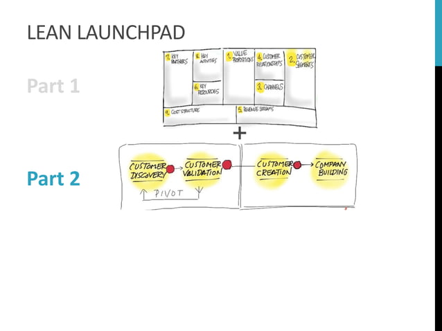 Lean Launchpad introduction | PPT