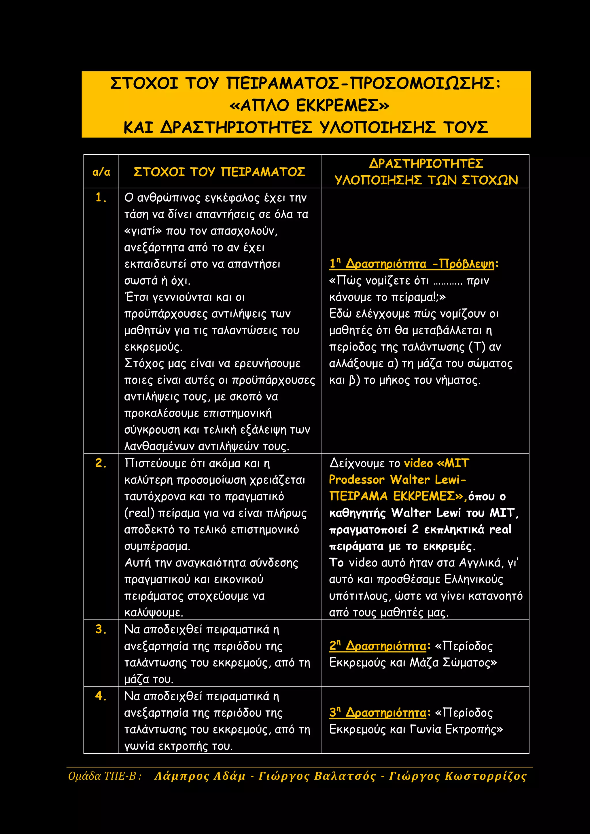 Γ1. Στόχοι του Πειράματος Προσομοίωσης του Εκκρεμούς | PDF