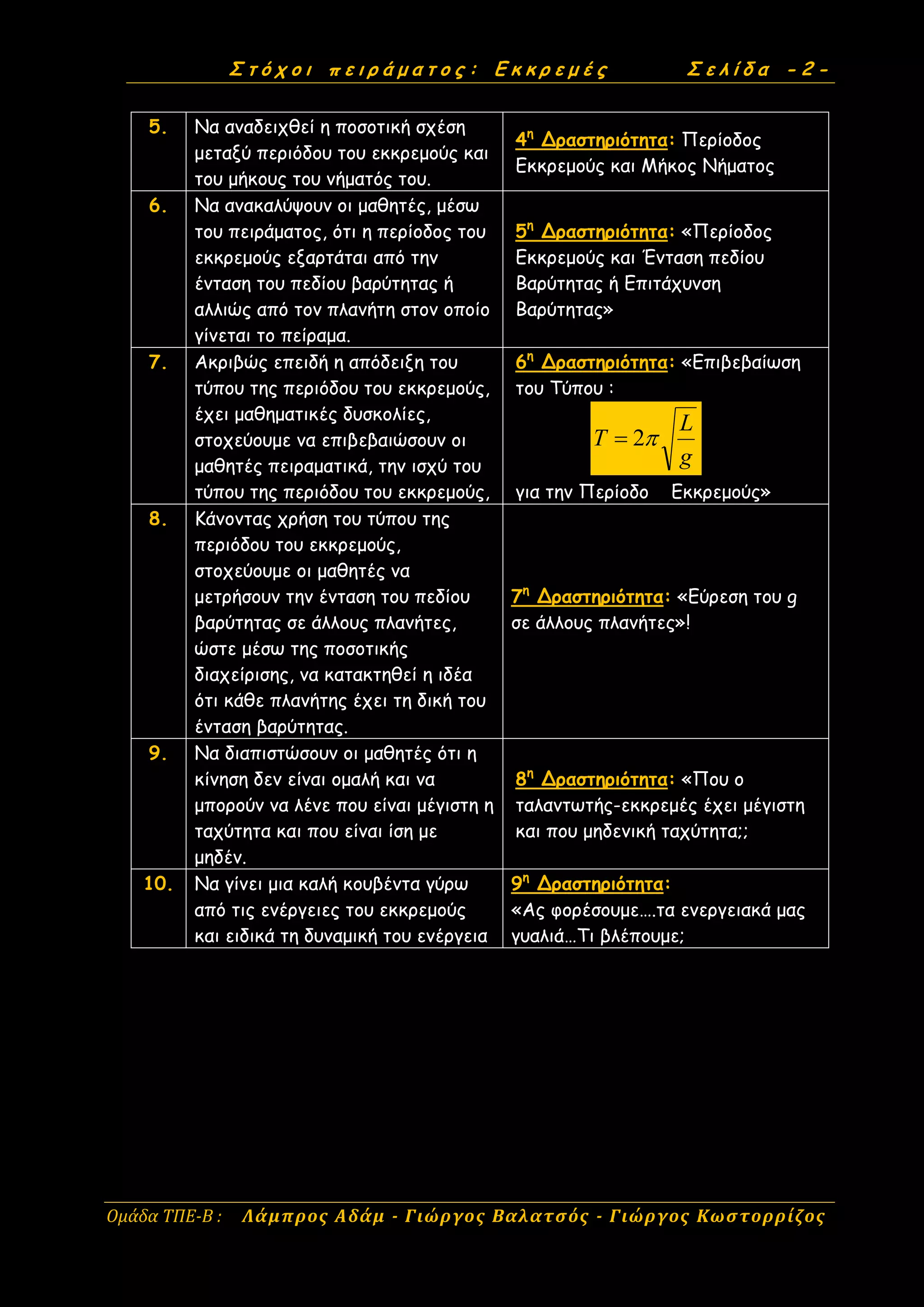 Γ1. Στόχοι του Πειράματος Προσομοίωσης του Εκκρεμούς | PDF