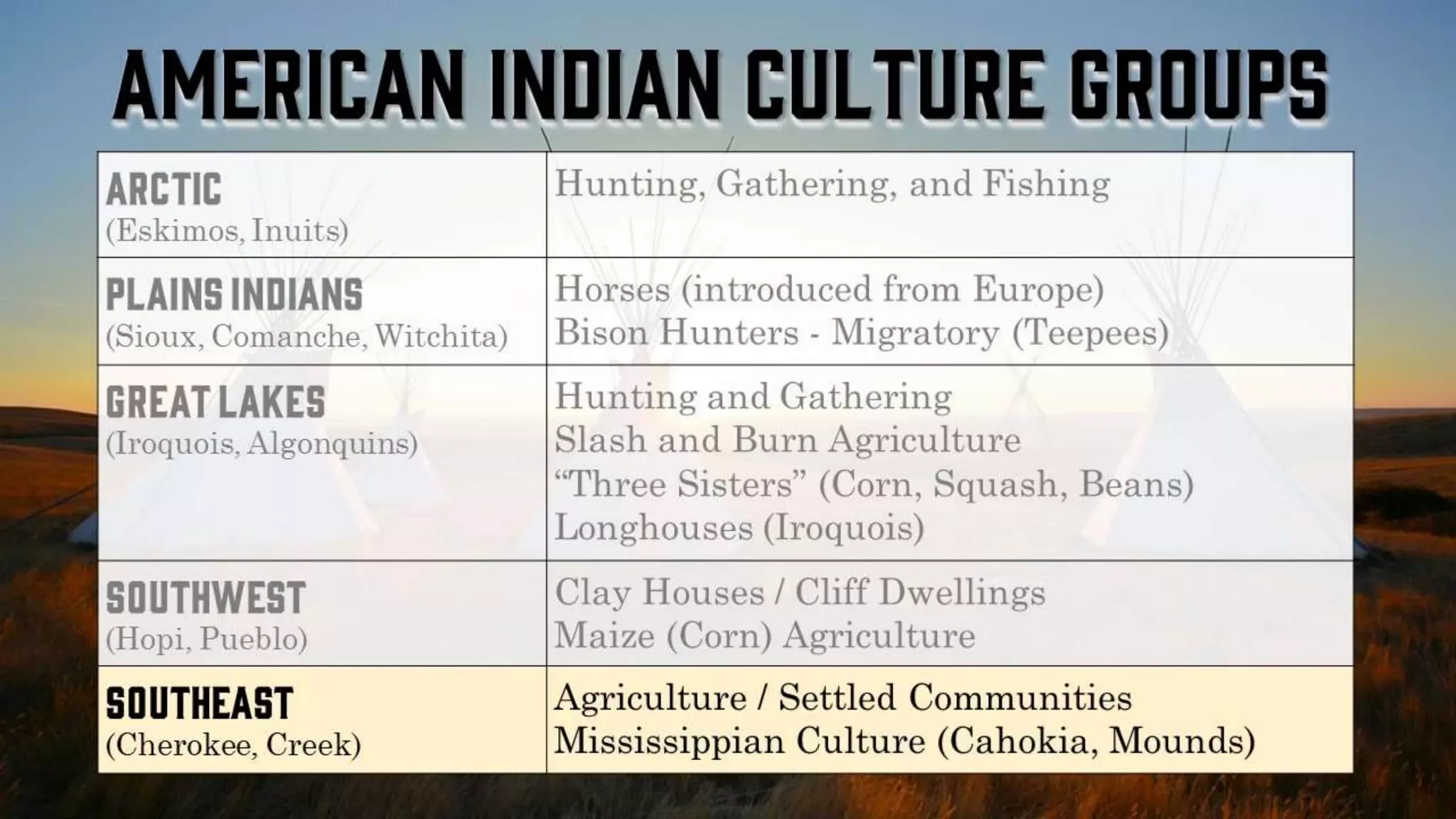 Native American Cultures 1491-1607 | PPTX | North America Travel ...
