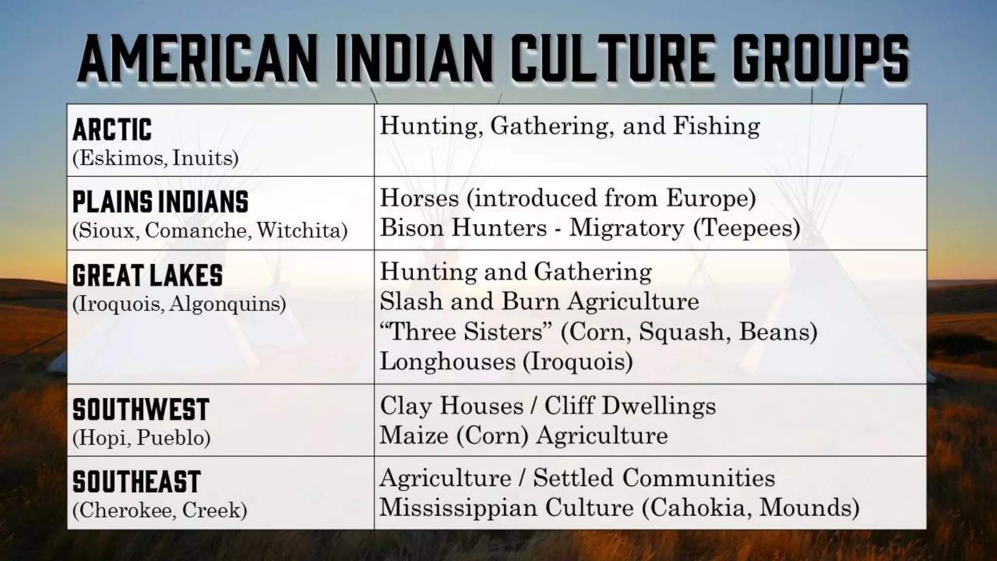 Native American Cultures 1491-1607 | PPTX | North America Travel ...
