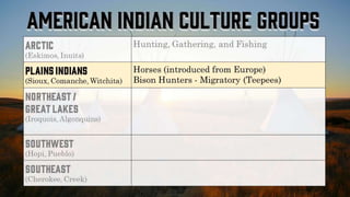 Native American Cultures 1491-1607 | PPTX | North America Travel ...