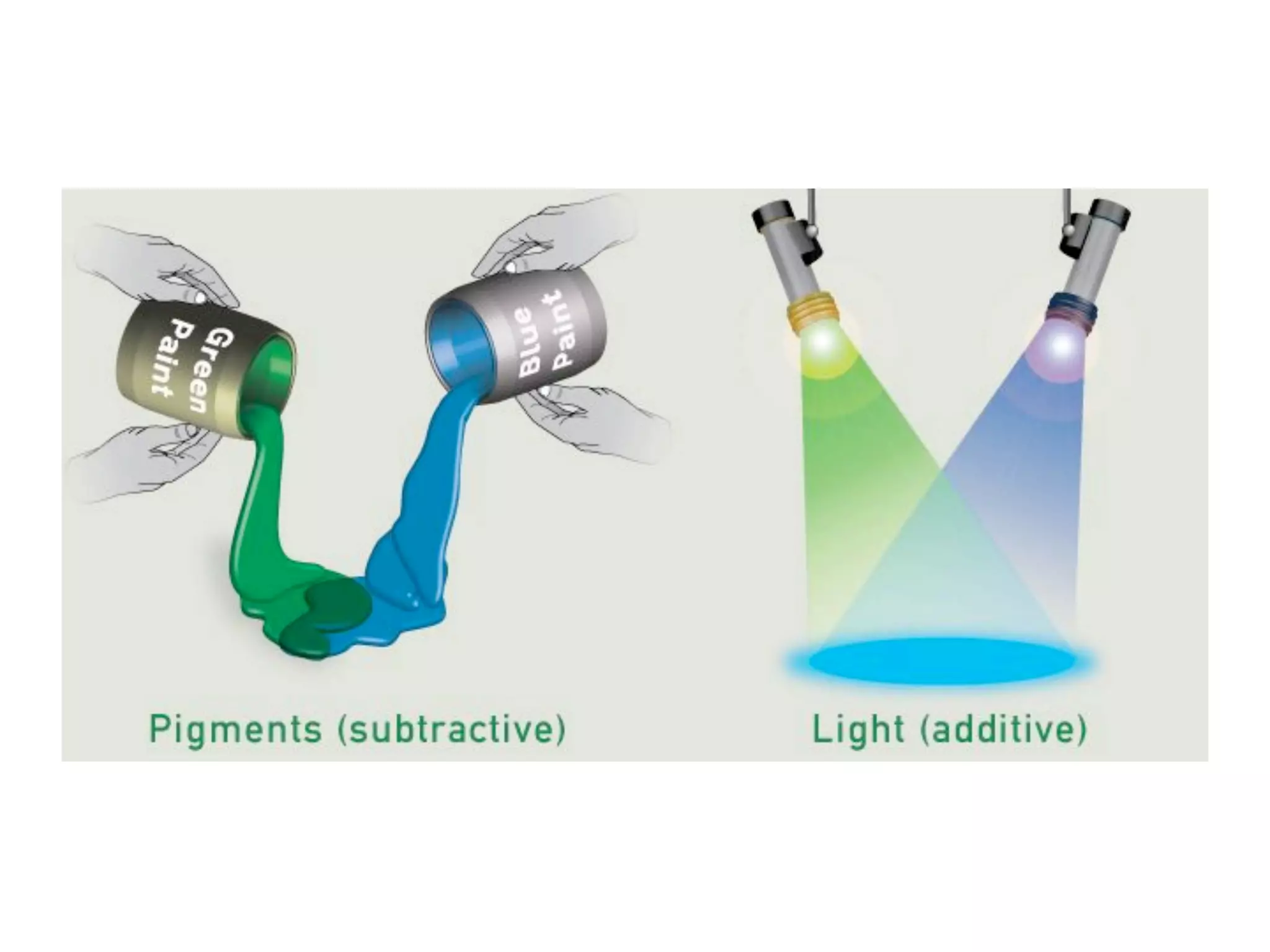 Intro to Color Theory | PPT