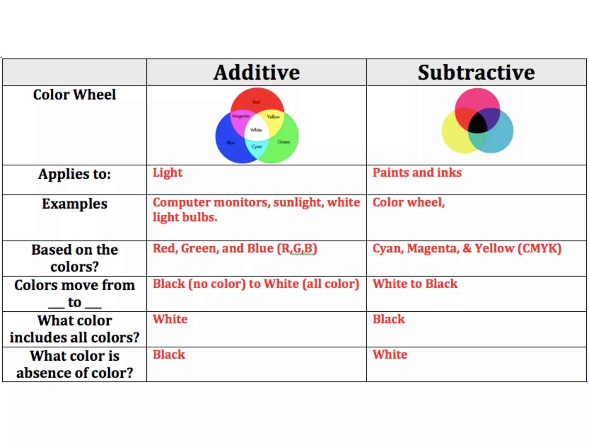 Intro to Color Theory | PPT