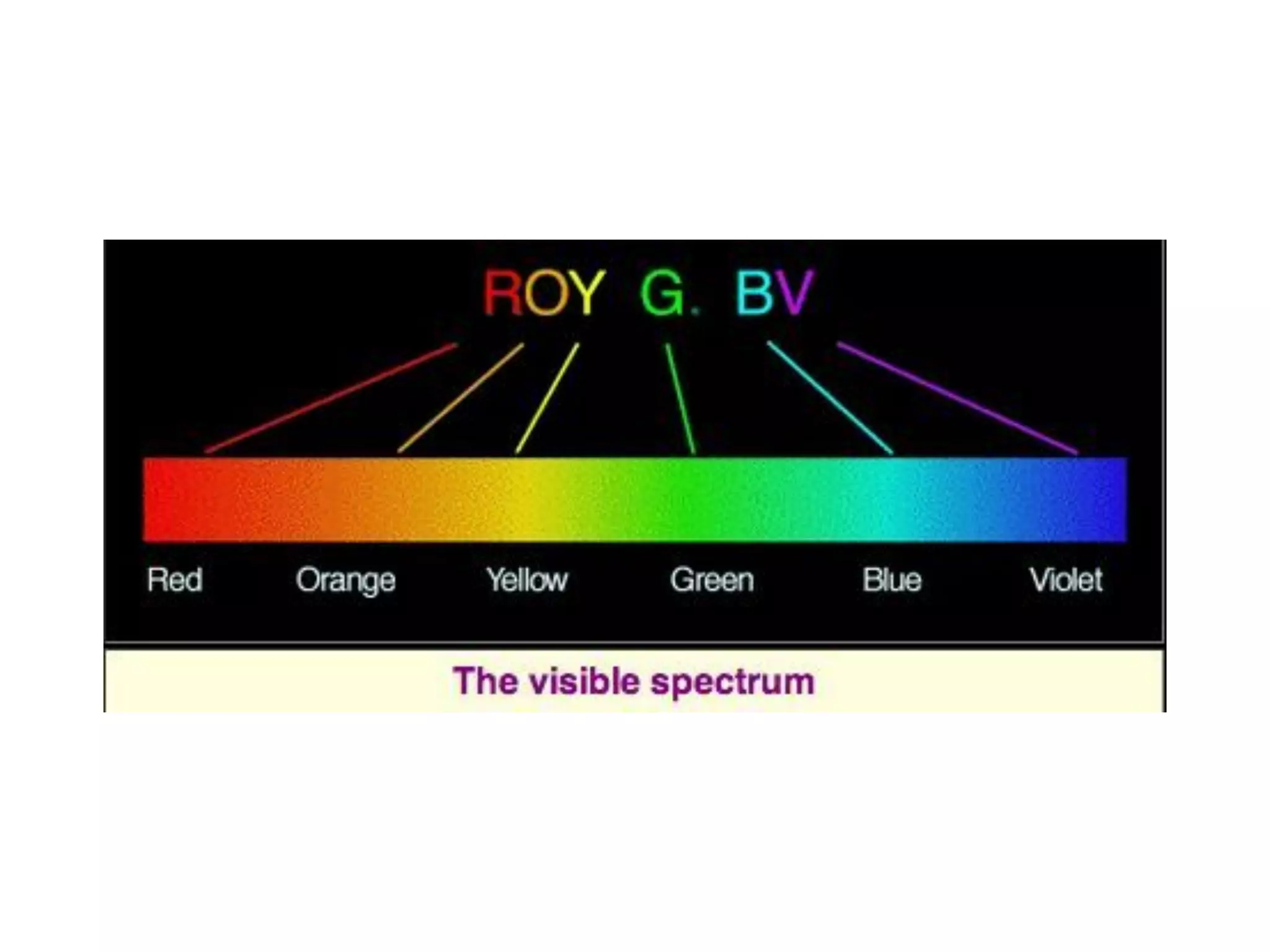 Intro to Color Theory | PPT