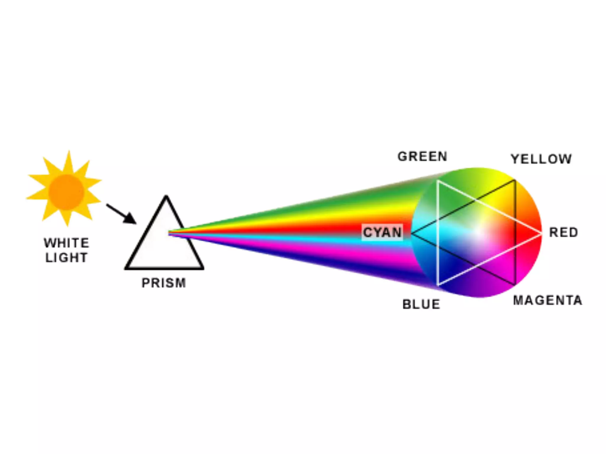 Intro to Color Theory | PPT