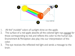 Intro to Color Theory | PPT