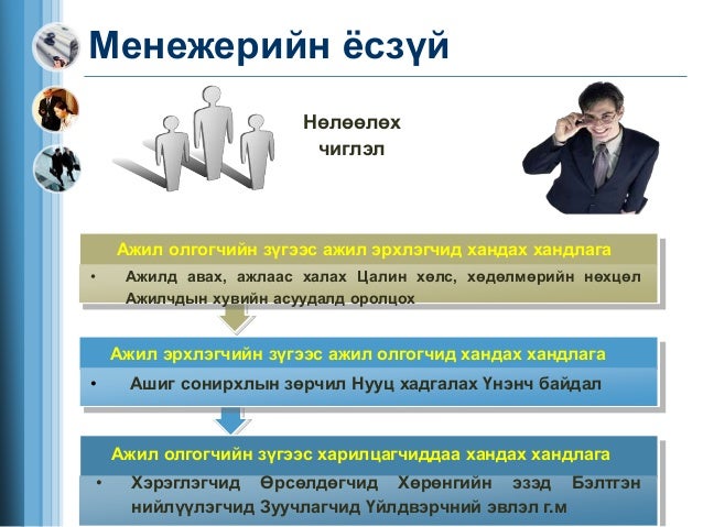 ёс зүй нийгмийн хариуцлага