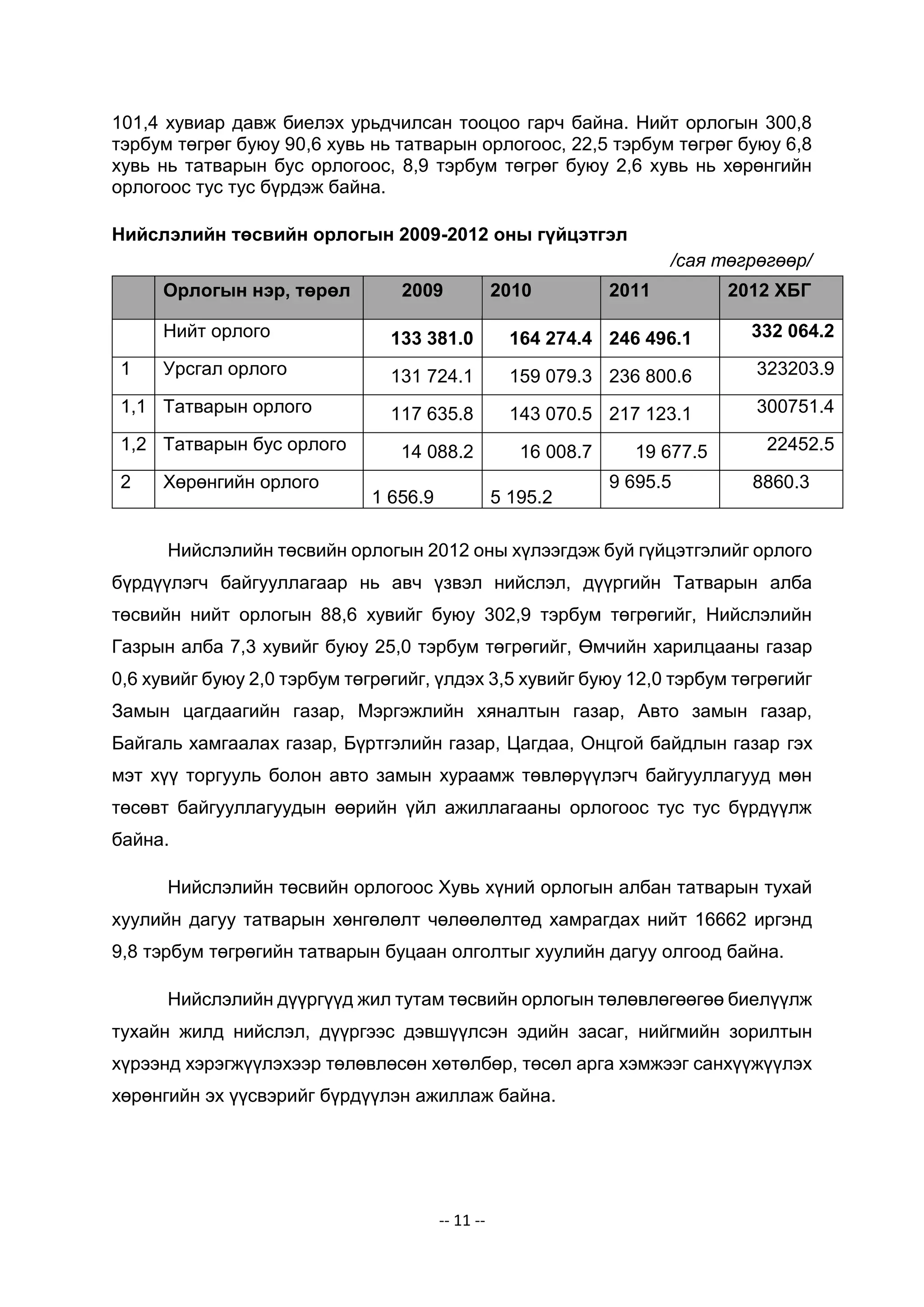 дадлагын тайлан 1 | PDF