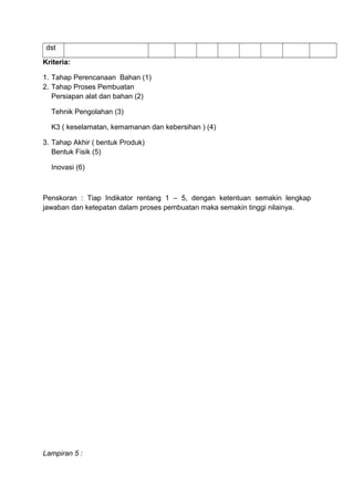 1. rpp pengukuran man bangil | PDF