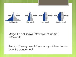 1.2 Population and Sustainability | PPT