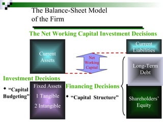 Finance | PPT