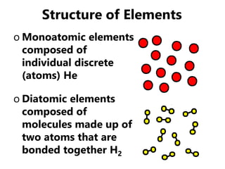 Introduction to elements & periodic table | PPTX