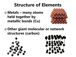 Introduction to elements & periodic table | PPTX