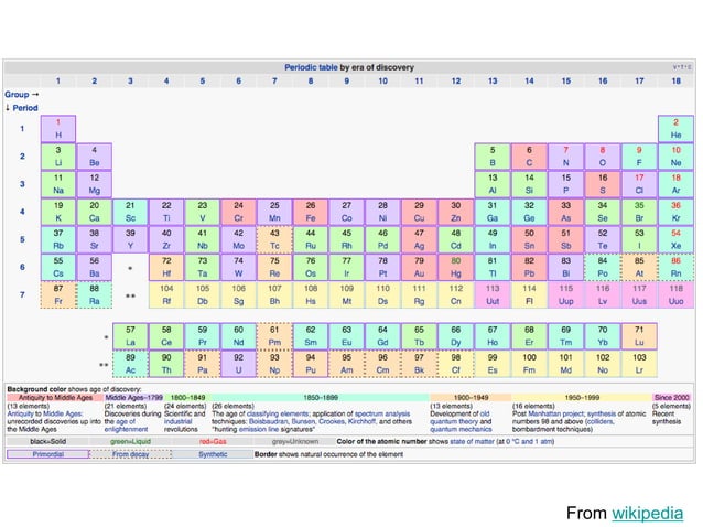 Introduction to elements & periodic table | PPTX | Chemistry | Science