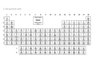Introduction to elements & periodic table | PPTX