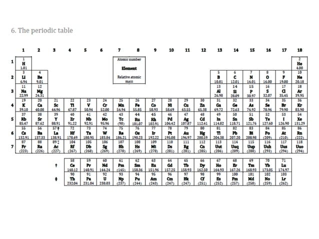 Introduction to elements & periodic table | PPTX | Chemistry | Science