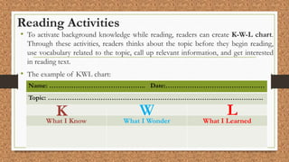 1.ilma activating background knowledge | PPT