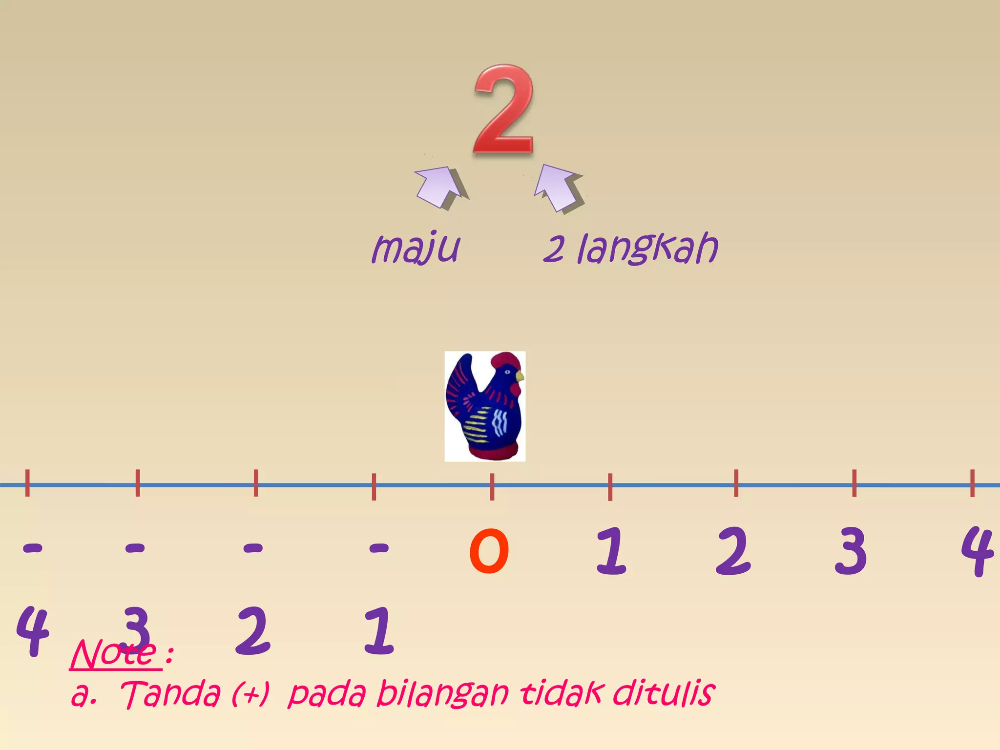 1. bilangan bulat penjumlahan dan pengurangan | PPT