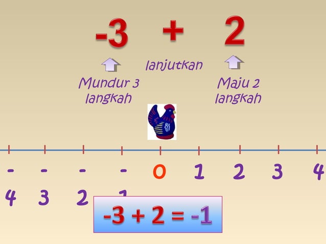 1. bilangan bulat penjumlahan dan pengurangan | PPT