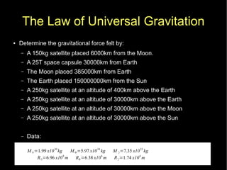 1.4.1 gravity again | ODP