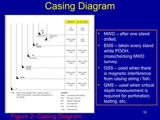 Introduction to Drilling Engineering | PPT