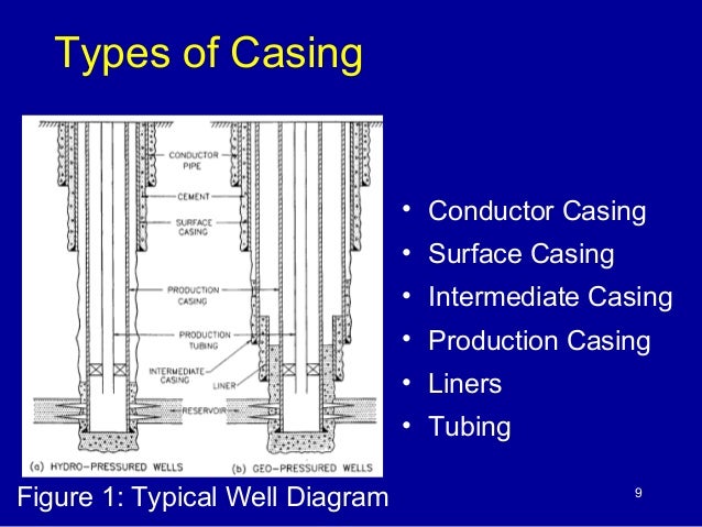 Introduction to Drilling Engineering