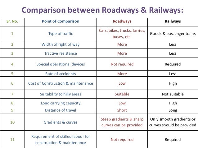 1. classification of urban roads 28 jun