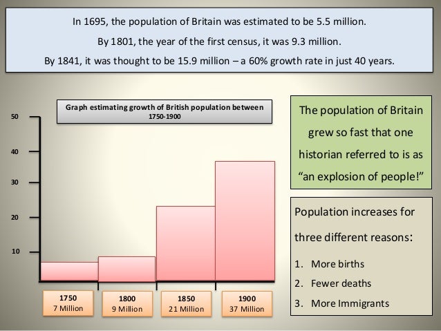 1. population