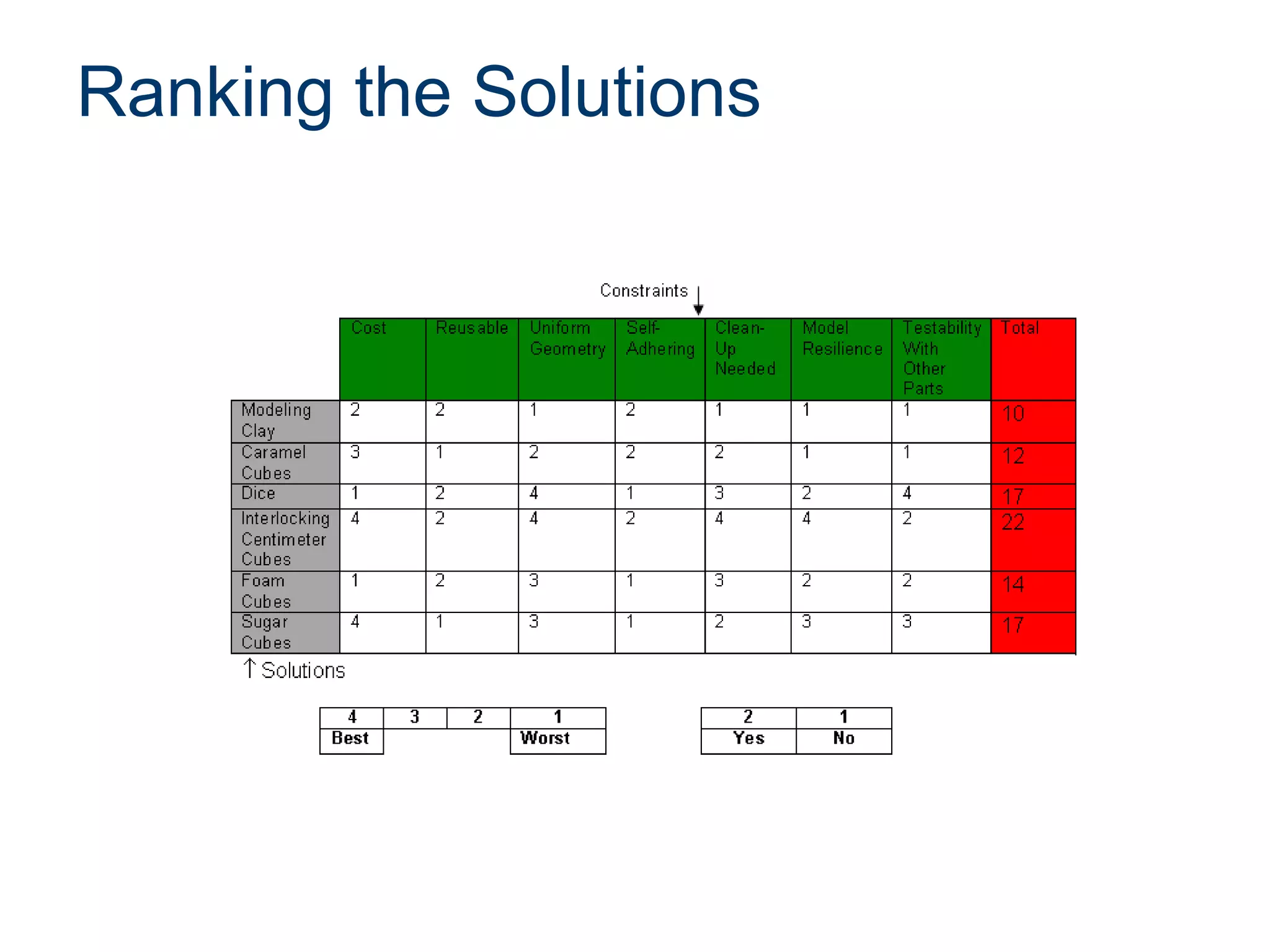 Solution Criteria Matrix