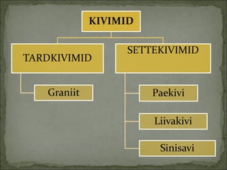 1. tund pinnamood | PPT