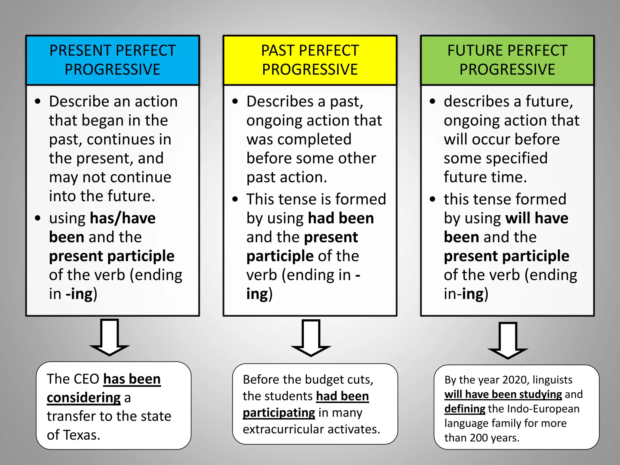 1. presentation tenses bi | PPTX