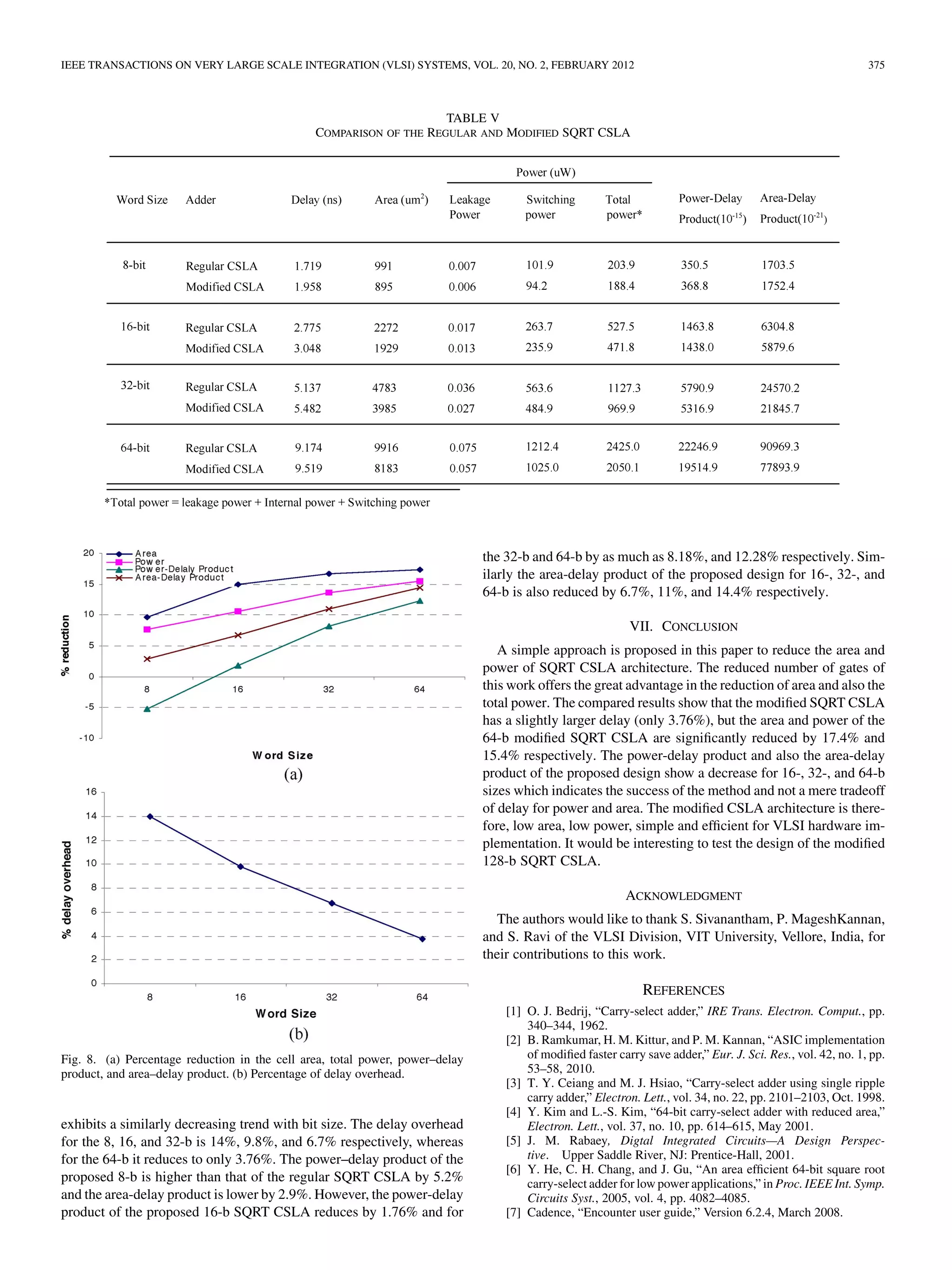 1.area efficient carry select adder | PDF 1.area efficient carry select adder | PDF