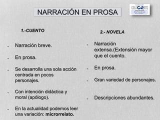 los generos literarios | PPSX | Drama | Genres