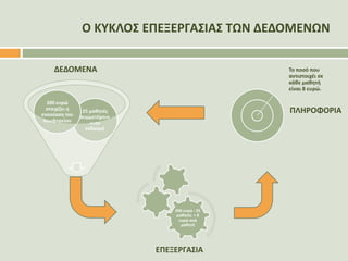 Βασικές έννοιες της Πληροφορικής | PPTX