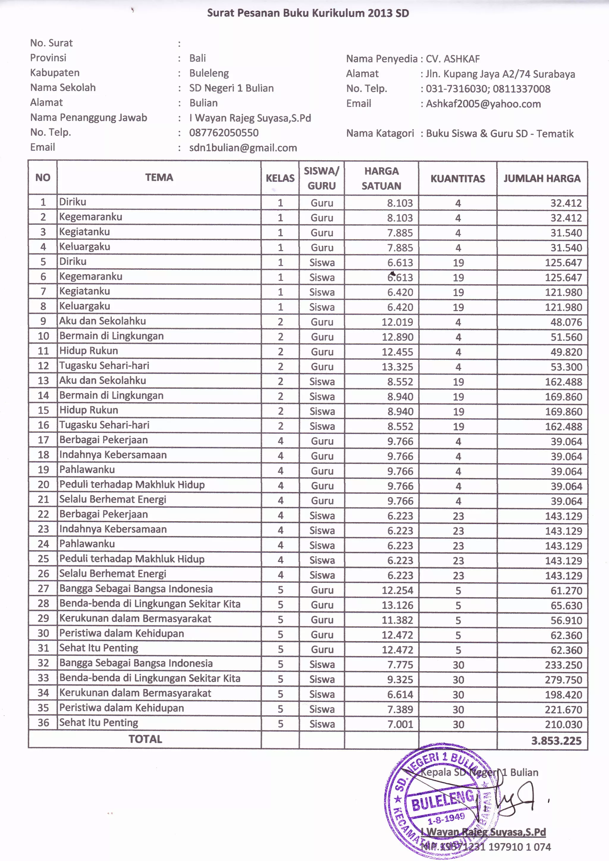 1. buku tematik | PDF