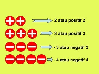 1. manik negatif posifif | PPT