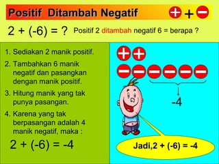 1. manik negatif posifif | PPS