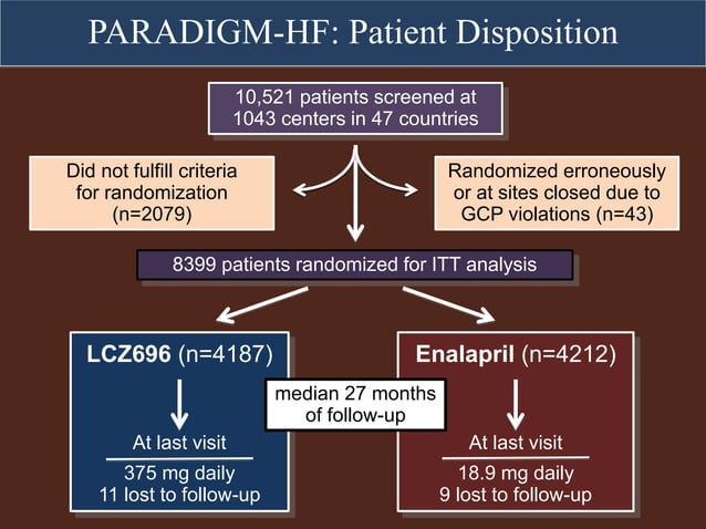 PARADIGM HF TRIAL | PPTX | Heart and Cardiovascular Diseases | Diseases ...