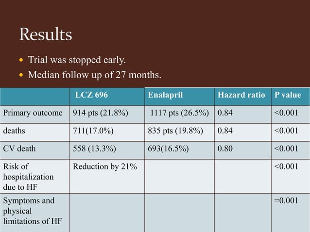 PARADIGM HF TRIAL | PPTX | Heart and Cardiovascular Diseases | Diseases ...